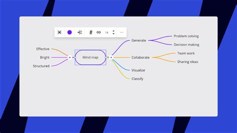 De Nuevo Chorrito Mil Millones Miro Mind Map Escabullirse Maquinilla De