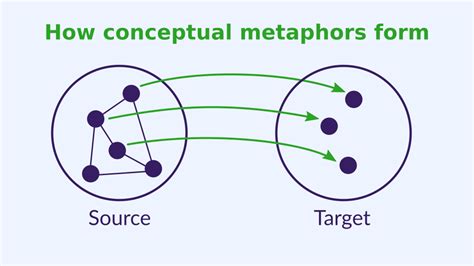 argumatronic the unreasonable effectiveness of metaphor