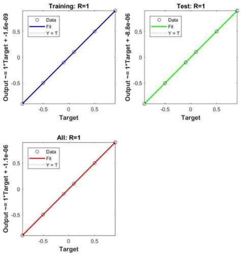 figure 6 from improved multi layer perceptron for recognition of control chart pattern