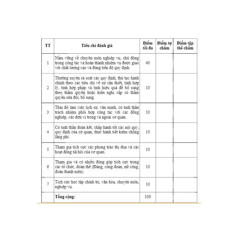 Đánh giá nhân viên cuối năm với quy trình 3 bước quan trọng