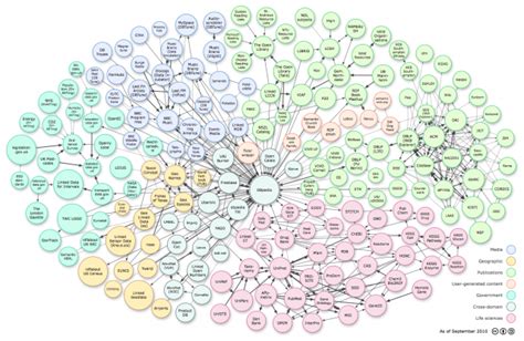 semantic computing course