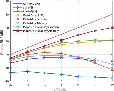 figure 1 from joint robust transmit receive adaptive beamforming for mimo radar using