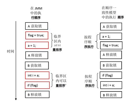 《深入理解 java 内存模型》读书笔记 zhisheng的博客