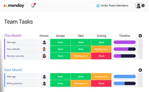 Qué es el Scrum Board 5 Mejores Ejemplos