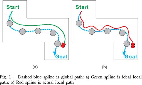 figure 1 from generalized path corridor based local path planning for nonholonomic mobile robot