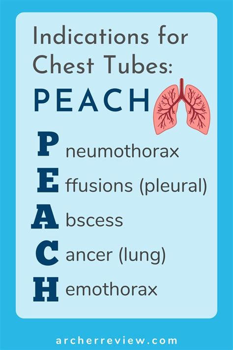 Nursing Mnemonic Indications For Chest Tubes Nclex Nursing