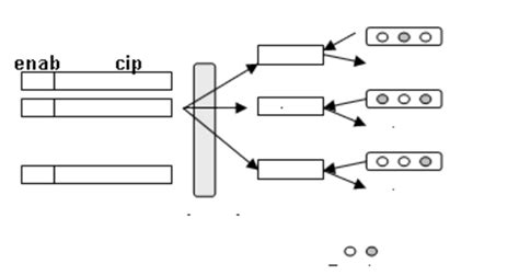 esquema general de traitor tracing download scientific diagram
