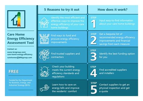 Free Government Funded Website And Energy Efficiency Tool For Care