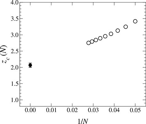 figure 7 from parallel algorithm for calculation of the exact partition function of a lattice