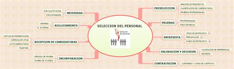 Mapa Conceptual Proceso De Seleccion De Personal Mala Porn Sex Picture