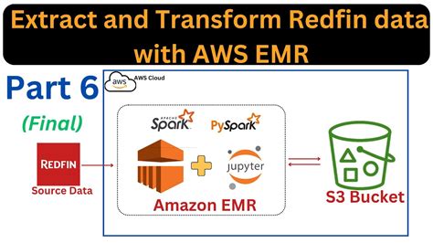 Part 6 Data Transformation Pyspark What Is AWS EMR Extract And