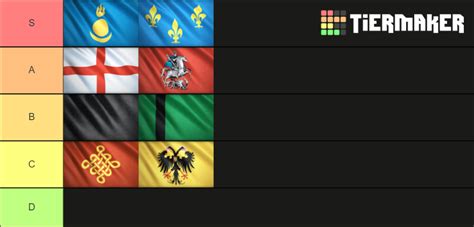 Age Of Empires Civilization Tier List Nerd Lodge