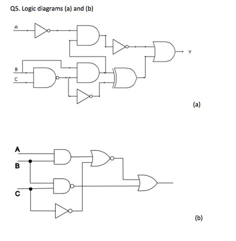 solved write the boolean expressions for the logic diagram