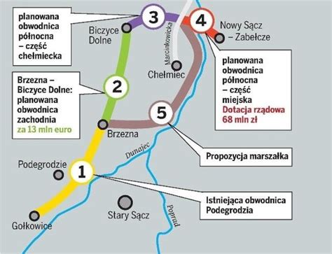 Nowy Przebieg Obwodnicy Zachodniej Nowego S Cza Nowy S Cz Nasze Miasto