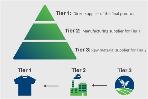 Difference Between Tier And Tier Operators At Logan Ames Blog