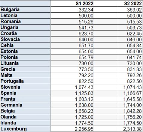 Salariu Net Brut 2023 Image To U