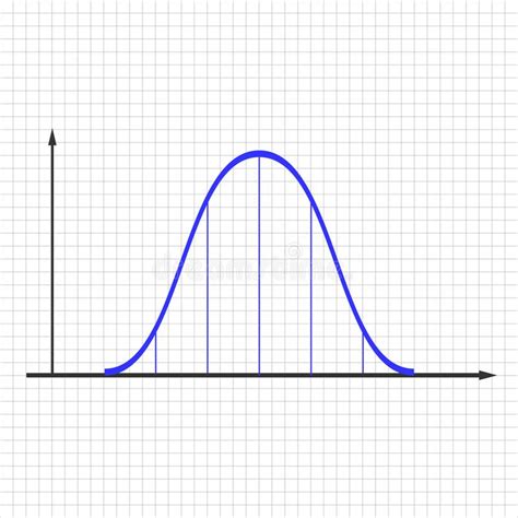 Normal Or Gaussian Distribution Graph Bell Shaped Curve Probability
