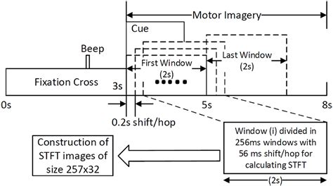 frontiers deep learning based inter subject continuous decoding of motor imagery for practical