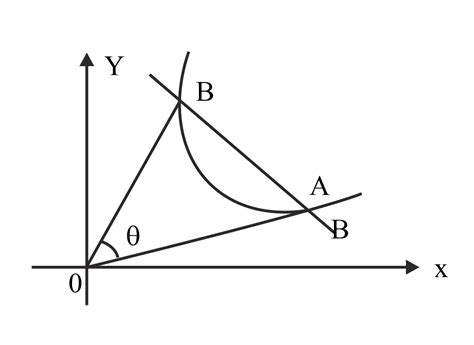 Find The Angle Between The Lines Joining The Origin To The Points Of