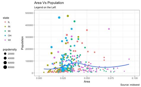 Ggplot Label Points