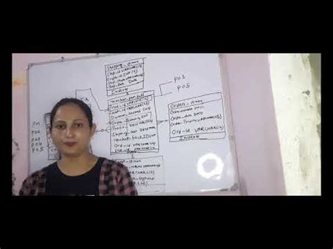 Joins In Mysql Mysql Tutorial For Beginners Mysql Full Course Youtube