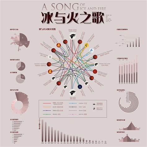 信息图形设计 平面 信息图表 Charles程 原创作品 站酷 ZCOOL