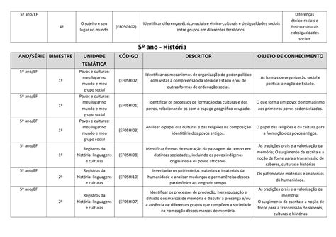Habilidades Bncc Ano Sololearn