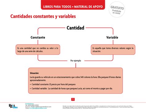 tipos de variables y constantes en arduino descubrear