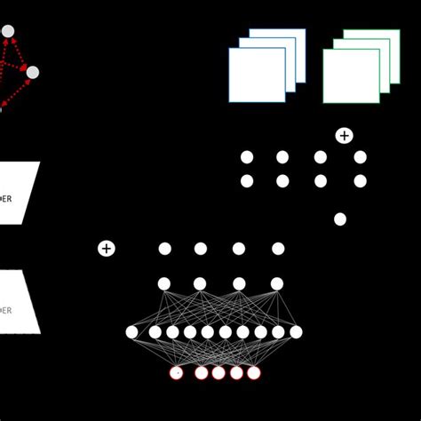 the proposed variational lstm autoencoder model download scientific diagram