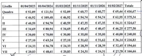 Commercio E Terziario Rinnovato Il CCNL Aumenti Fino A 400 TABELLE