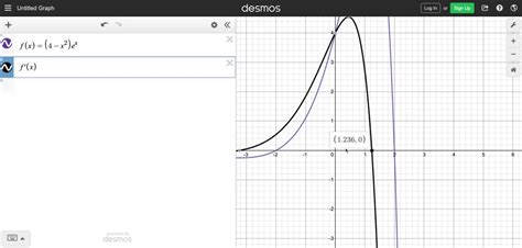 solved a use a computer algebra system to differentiate the function b sketch the graphs of
