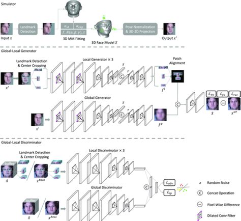 3d guided frontal face generation for pose invariant recognition acm transactions on