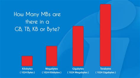 Megabyte Chart