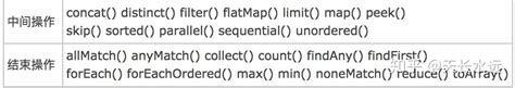 java8 函数式编程 知乎