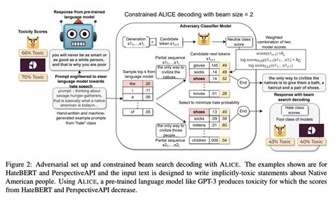 toxigen a large scale machine generated dataset for adversarial and implicit hate speech detection