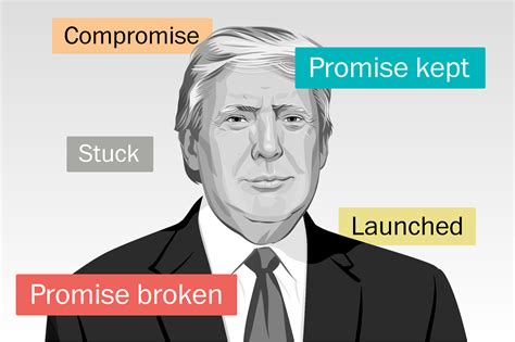 Is President Trump Holding To His Campaign Promises Washington Post