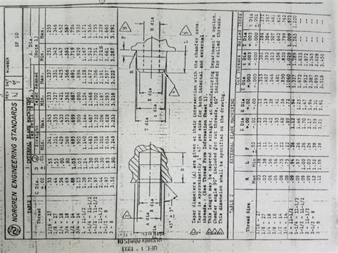 Npt Thread Dimensions Chart
