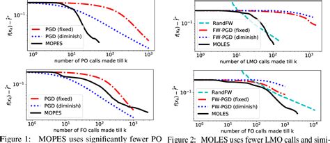 figure 1 from projection efficient subgradient method and optimal nonsmooth frank wolfe method