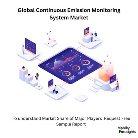 Global Continuous Emission Monitoring System Market 2024 2030 October
