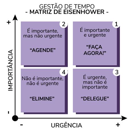 Matriz De Eisenhower Como Funciona E Como Fazer G Off
