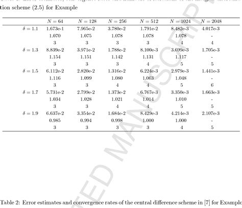 table 1 from an efficient numerical method for a two point boundary value problem with a caputo