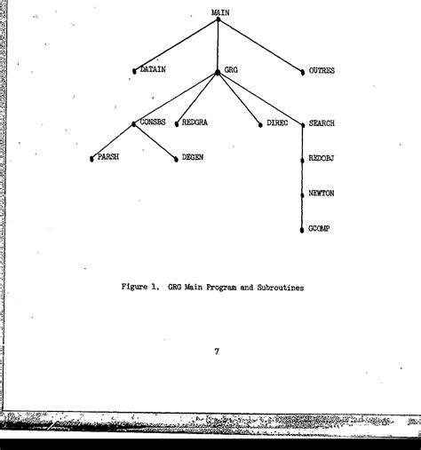 [pdf] design and testing of a generalized reduced gradient code for nonlinear programming