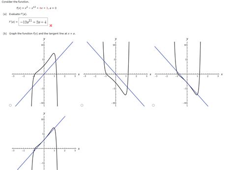 solved consider the function f x x2−x12 4x 3 a 0 a