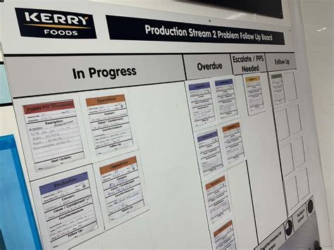Practical Problem Solving Boards My Visual Management