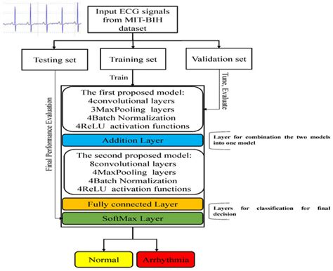 sensors free full text efficient lightweight multimodel deep fusion based on ecg for