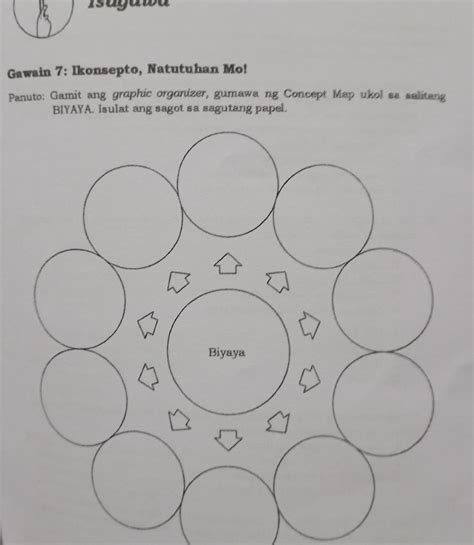 Gawain 7 Ikonsepto Natutuhan Mo Panuto Gamit Ang Graphic Organizer