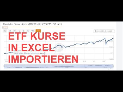Etf Und Aktienkurse In Excel Automatisch Importieren I Excelpedia
