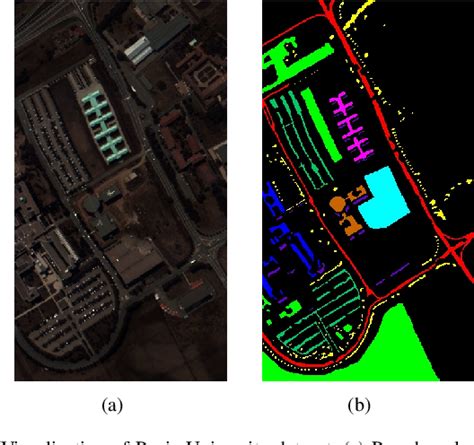 figure 6 from hyperspectral image classification using feature fusion hypergraph convolution