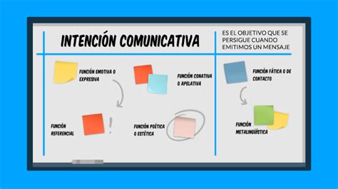 Intenci N Comunicativa By David Meza On Prezi