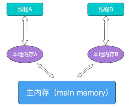 java volatile关键字最全总结：原理剖析与实例讲解 简单易懂